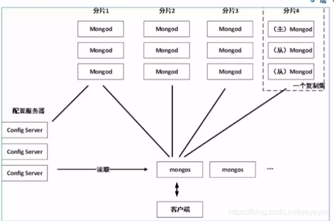 Mongodb的综合案例yayaymi的博客 Csdn博客mongodb项目案例