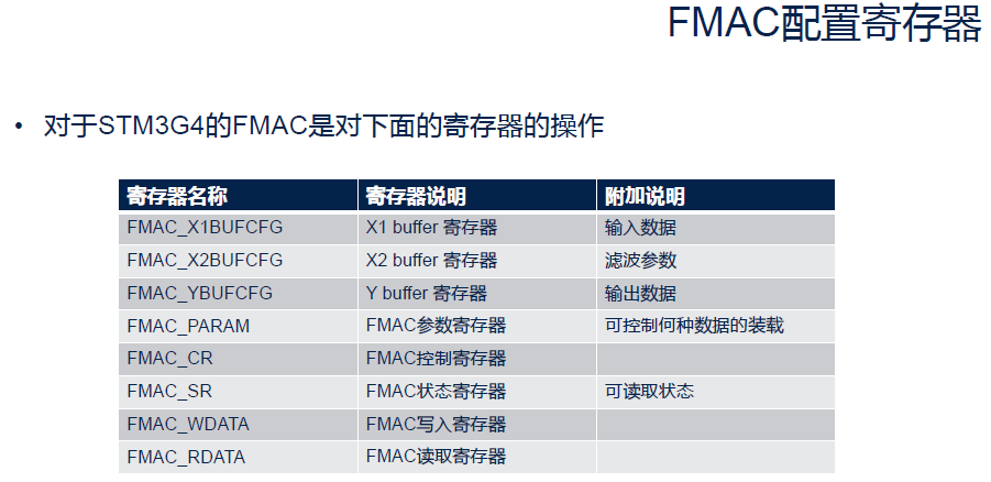 STM32G4学习笔记之DAC+FMAC-CSDN博客