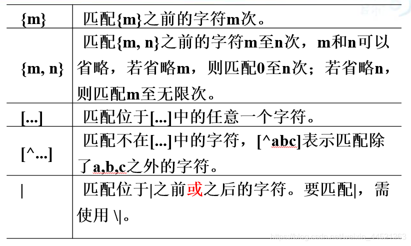 做java项目时遇到的一些问题和方法总结技术总结自己做项目遇到的问题整理java Csdn博客 8160