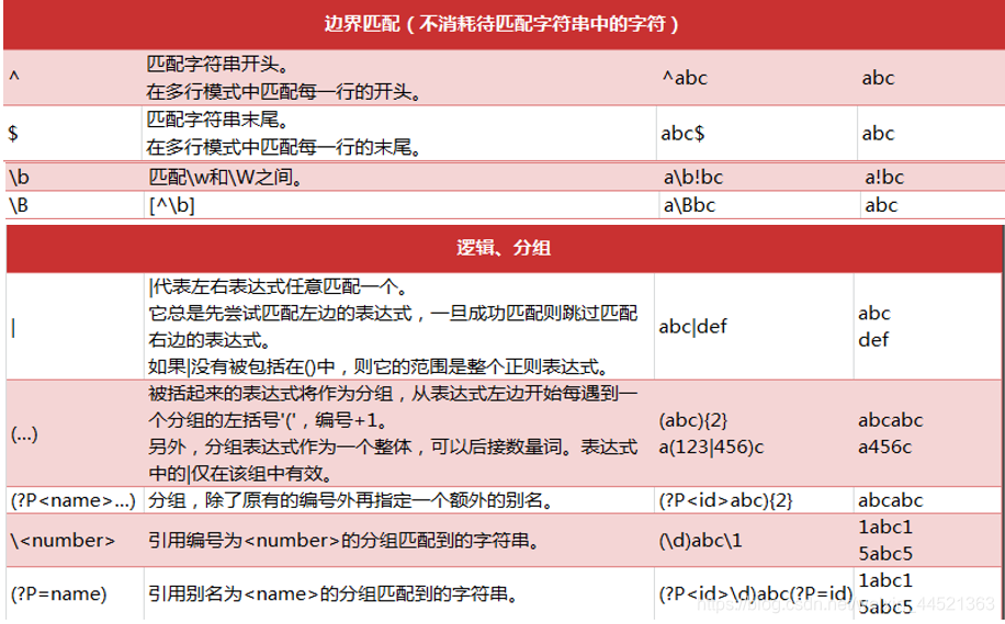 做java项目时遇到的一些问题和方法总结技术总结自己做项目遇到的问题整理java Csdn博客 2981