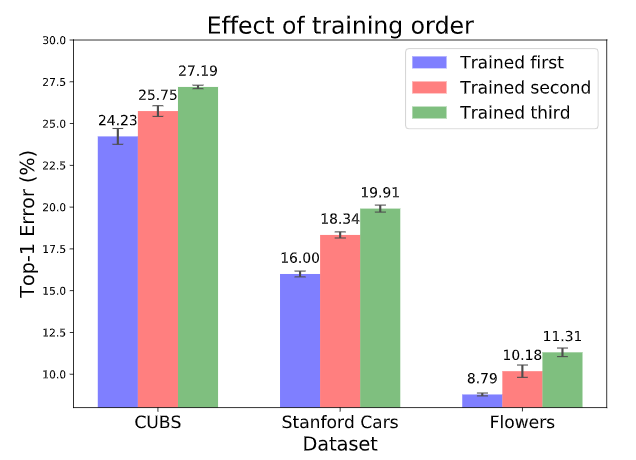 迭代剪枝单网络多任务：PackNet: Adding Multiple Tasks to a Single Network by Iterative Pruning-CSDN博客