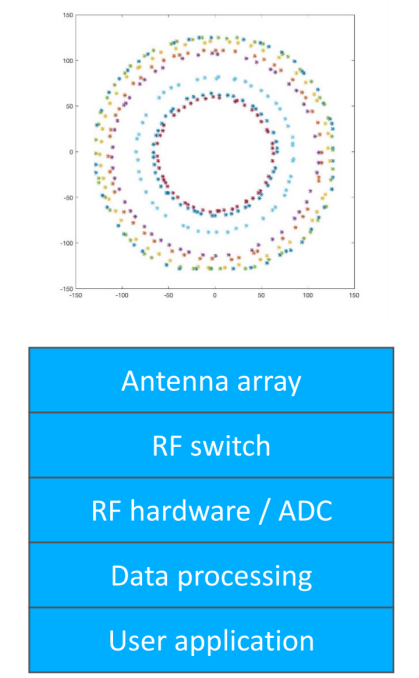 蓝牙5.1到达角和离开角定位技术(aoa/aod)_怎么根据iq数据结算出aoa-CSDN博客