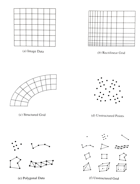 VTK Python 代码详解（四）_vtk面单元-CSDN博客