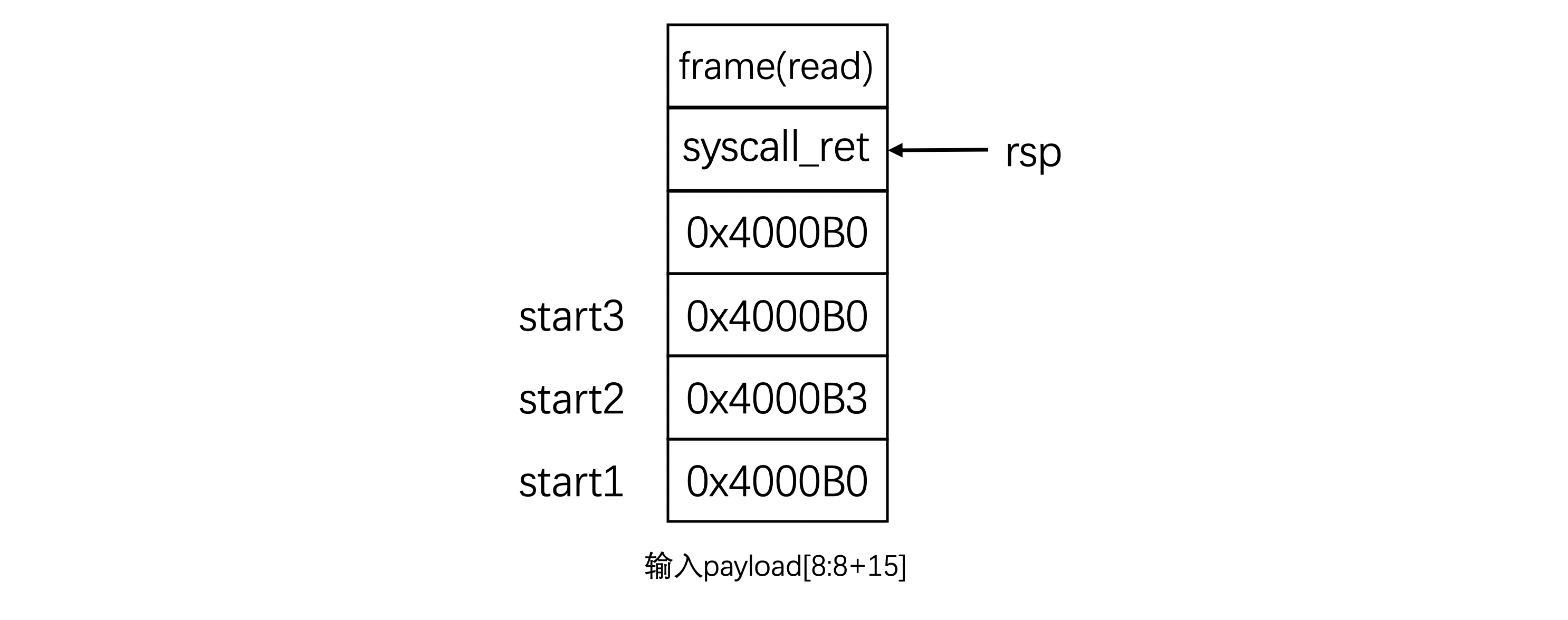 好好说话之SROP-CSDN博客