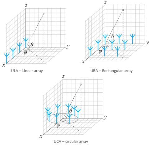 蓝牙5.1到达角和离开角定位技术(aoa/aod)_怎么根据iq数据结算出aoa-CSDN博客