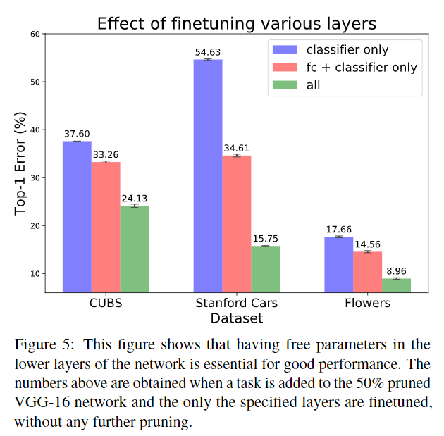 迭代剪枝单网络多任务：PackNet: Adding Multiple Tasks to a Single Network by Iterative Pruning-CSDN博客