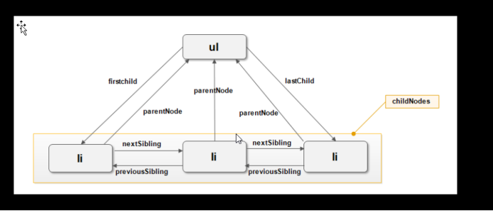 JS中DOM是什么、DOM的基本操作、DOM操作盒子模型的13个api——大总结（附源码）_js dom-CSDN博客