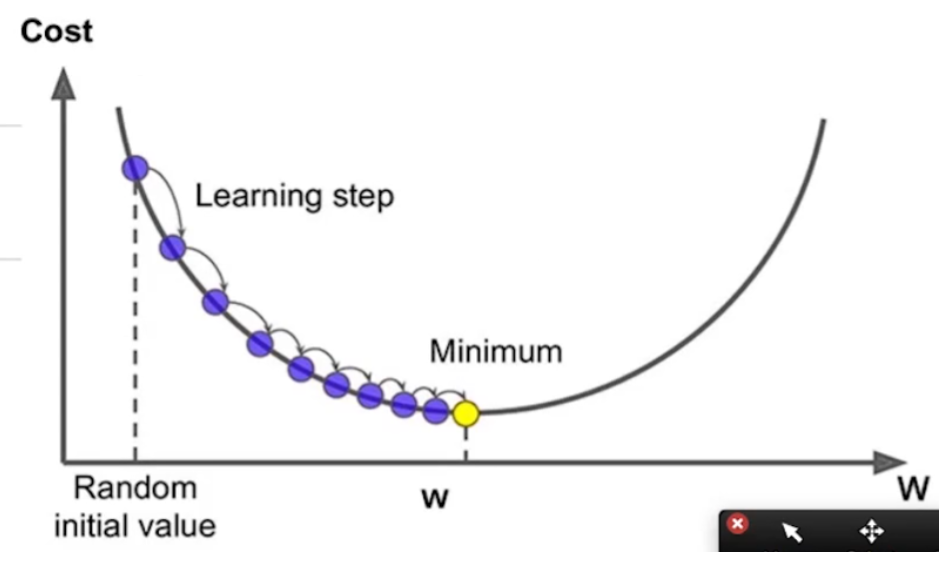 Gradient descent梯度下降优化算法_descent 优化-CSDN博客