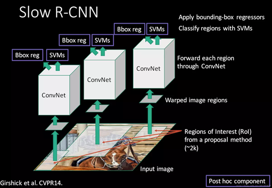 【深度学习】R-CNN、Fast R-CNN、Faster R-CNN、Mask R-CNN总结_warped region-CSDN博客