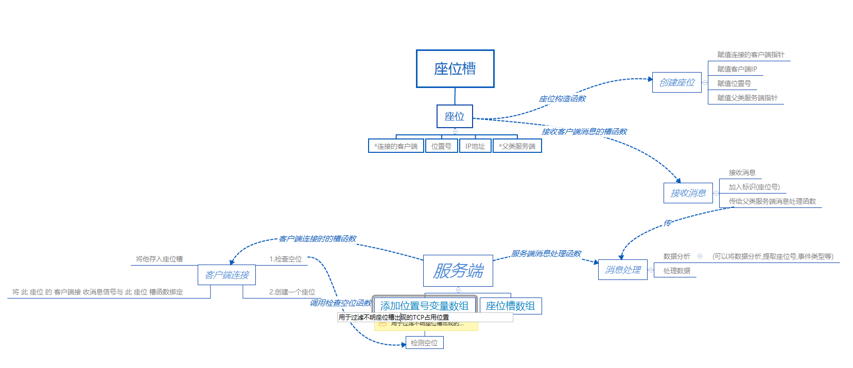 QT:TCP/SOCKET 实现一个服务端与多个客户端通信,并识别是哪个客户端。--思路_socket 服务端 区分多用户-CSDN博客