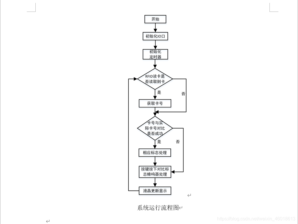 基于51单片机的智能考勤系统射频rfid卡考勤上课上班人数统计方案原理图程序设计 Csdn博客