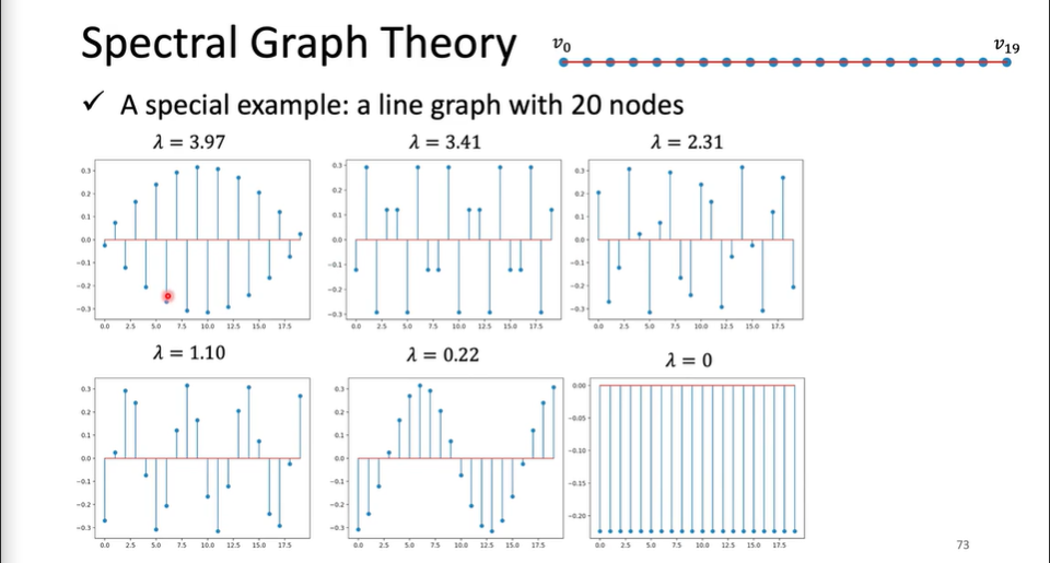 【李宏毅2020 ML/DL】P18-19 Graph Neural Network | NN4G, DCNN, MoNet, GraphSAGE, GAT, GIN, ChedNet ...