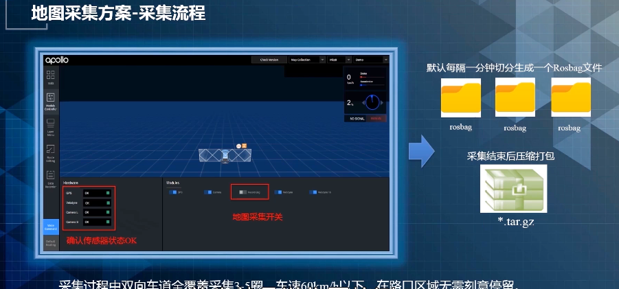 Apollo自动驾驶进阶课（3）——高精度地图_nds road network-CSDN博客