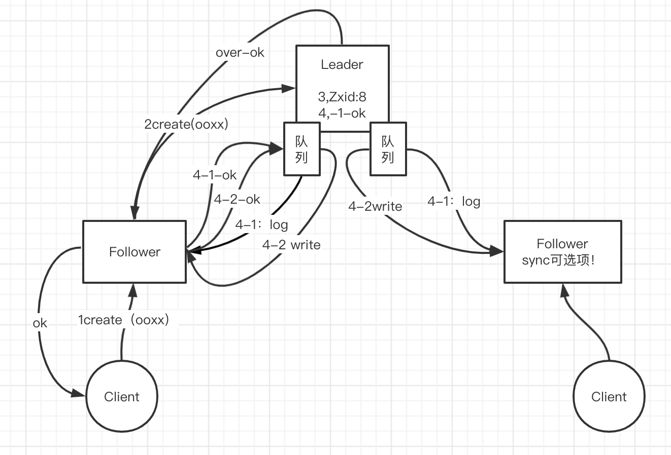 2. Zookeeper_zk的namespace在哪可以看到-CSDN博客