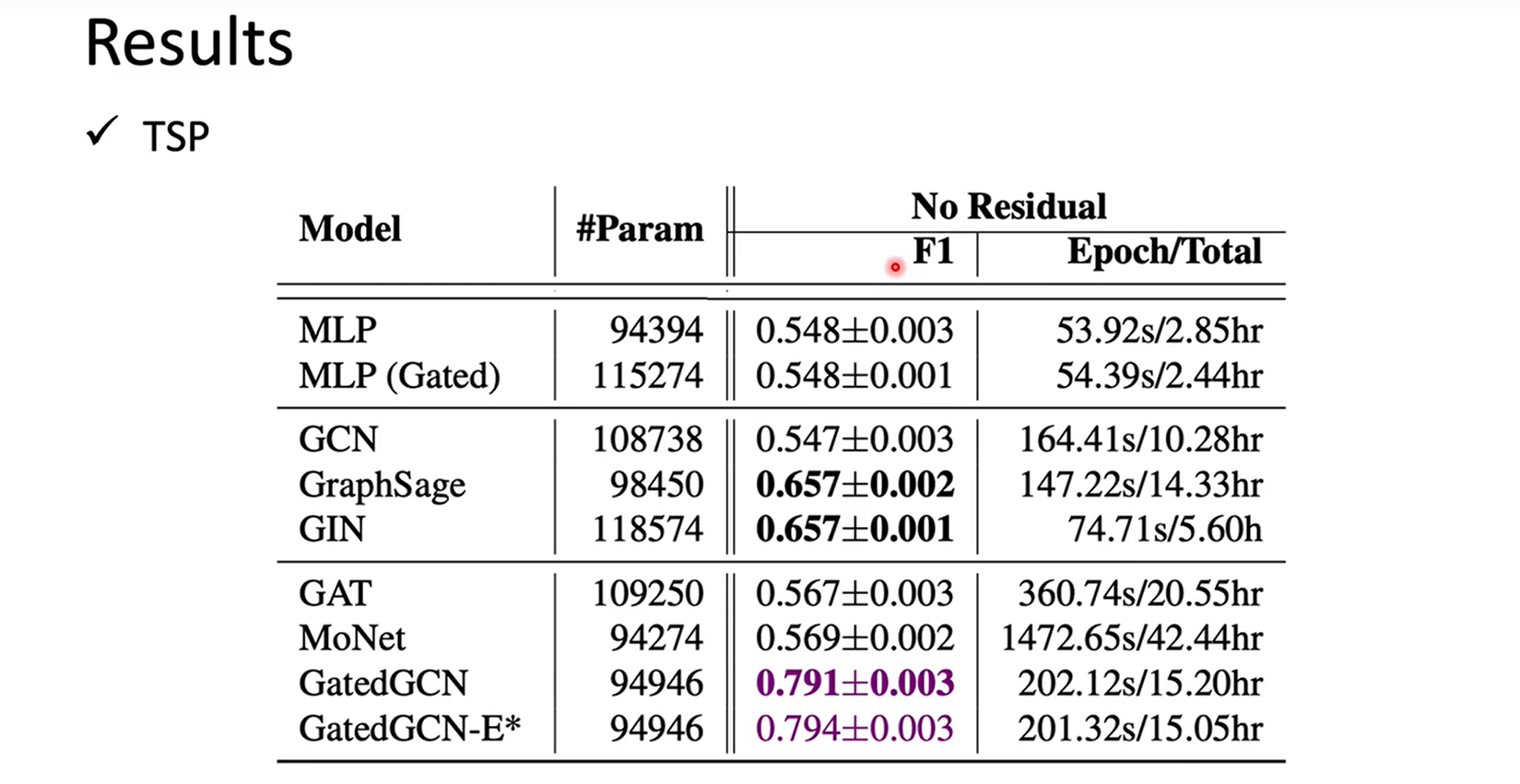 【李宏毅2020 ML/DL】P18-19 Graph Neural Network | NN4G, DCNN, MoNet, GraphSAGE, GAT, GIN, ChedNet ...
