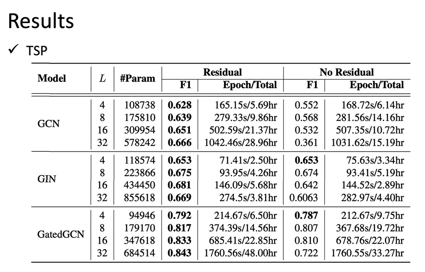 【李宏毅2020 ML/DL】P18-19 Graph Neural Network | NN4G, DCNN, MoNet, GraphSAGE, GAT, GIN, ChedNet ...