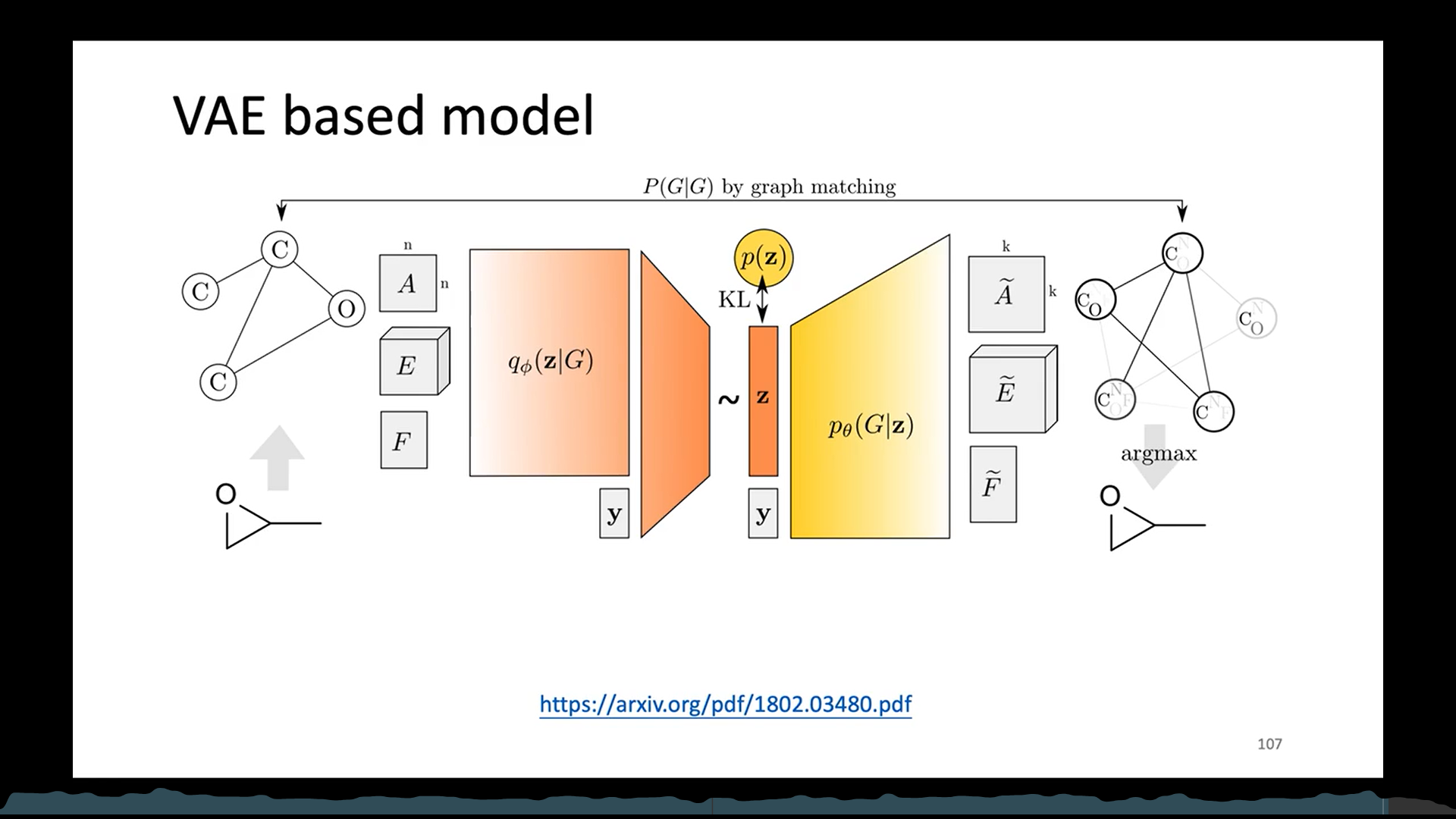 【李宏毅2020 ML/DL】P18-19 Graph Neural Network | NN4G, DCNN, MoNet, GraphSAGE, GAT, GIN, ChedNet ...