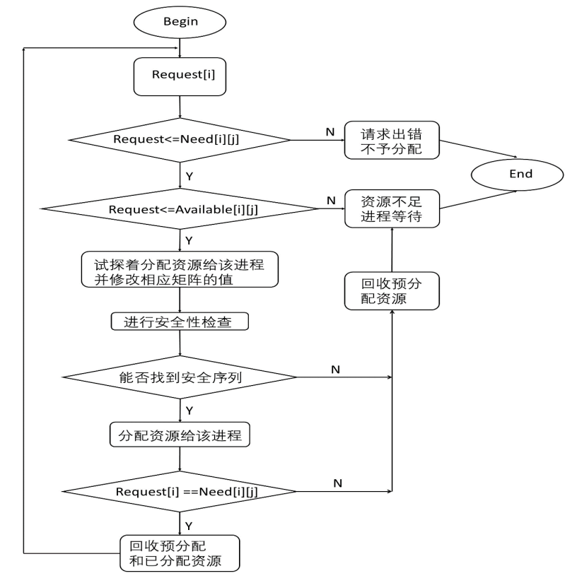 银行家算法计算机组成原理第四版蒋本珊答案 Csdn博客 