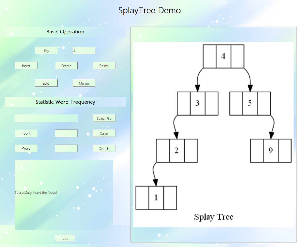 自顶向下伸展树（Splay Tree）的实现、分析以及可视化（C++）_c++树的可视化、-CSDN博客