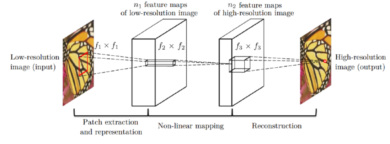 VDSR论文（结合其他资料博客）-CSDN博客