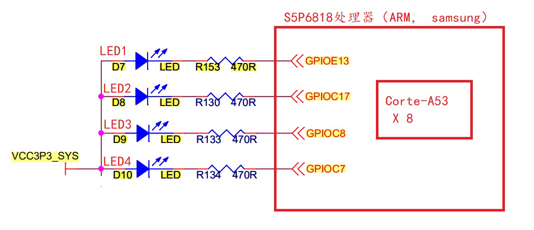 基于gec6818智能家居的实现 点亮led灯bug Make的博客 Csdn博客