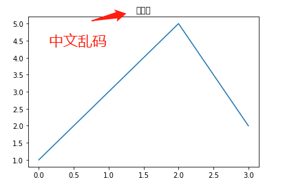python-Matplotlib绘图库学习笔记_marker='o-CSDN博客