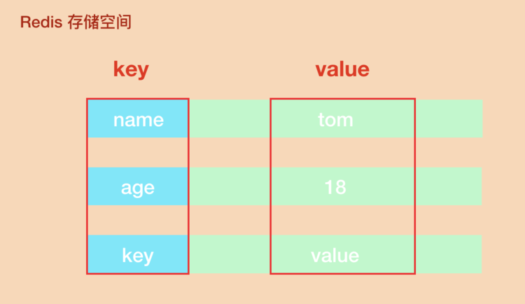 Redis数据存储类型_redis double-CSDN博客
