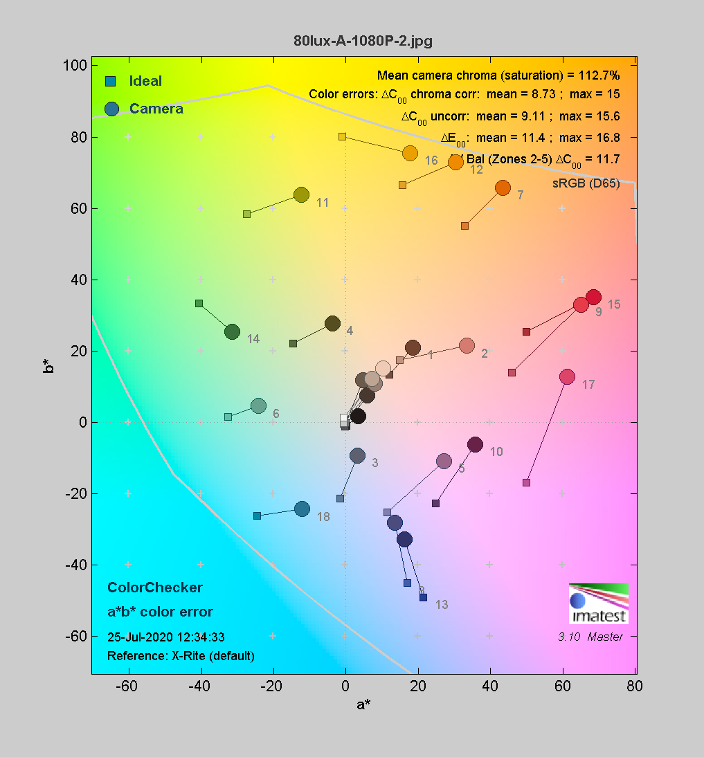 Imatest结果自动读取生成excel文档的实现_imatest怎么读-CSDN博客