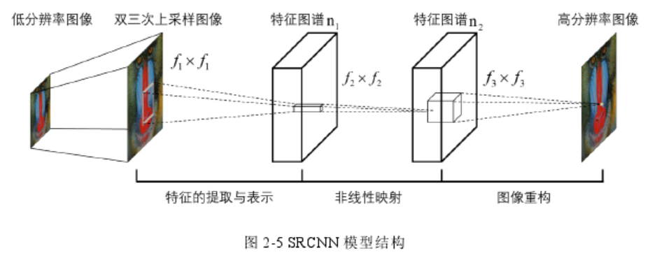 VDSR论文（结合其他资料博客）-CSDN博客