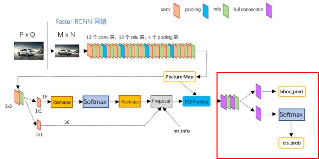 【论文笔记】Rethinking Classification and Localization for Object Detection-CSDN博客