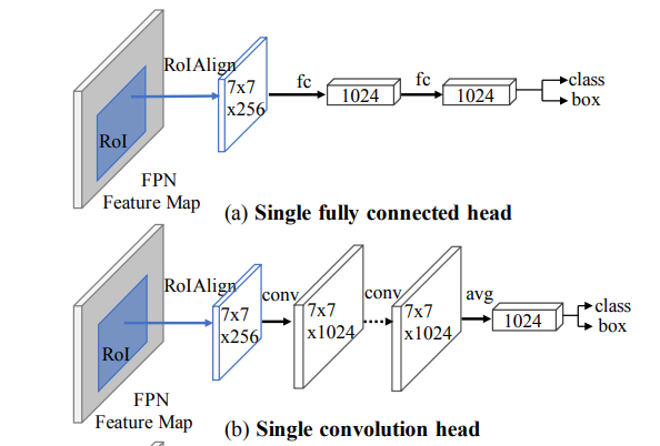 【论文笔记】Rethinking Classification and Localization for Object Detection-CSDN博客