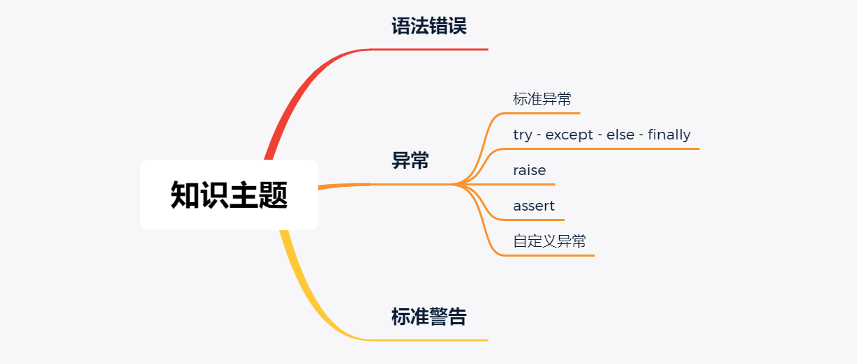 Python基础知识（三）：python错误、警告、异常处理总结print警告函数 Csdn博客