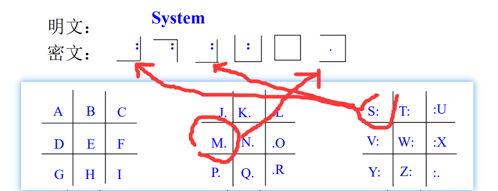 第三讲 外国古代密码艺术_scytale密码-CSDN博客