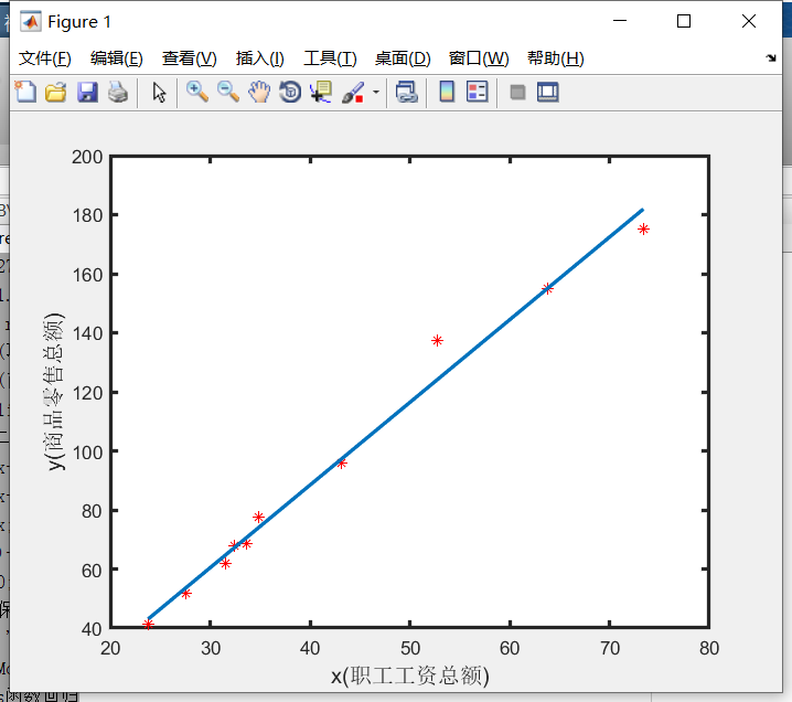 7月25日MATLAB学习记录_fitnlm-CSDN博客