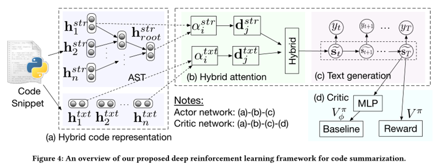 【论文笔记】Improving Automatic Source Code Summarization via Deep Reinforcement Learning-CSDN博客