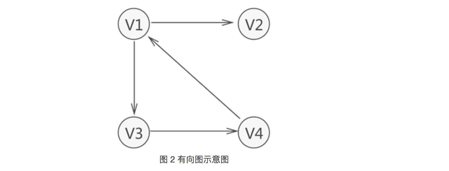 数据结构--图(Graph)详解(一)_数据结构 图-CSDN博客