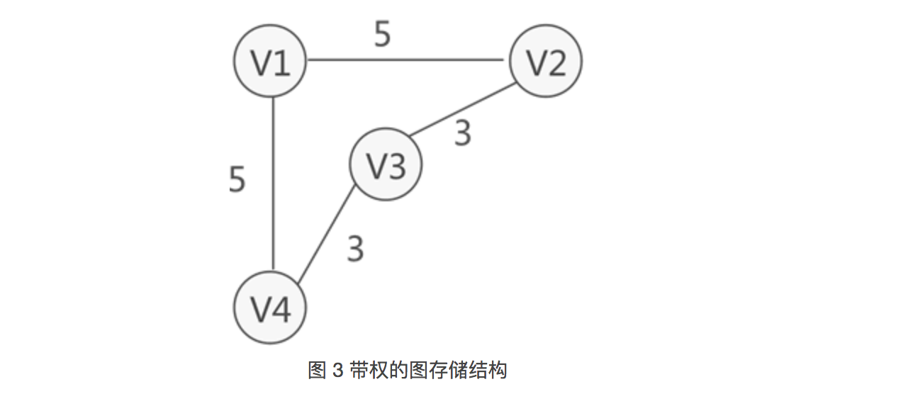 数据结构--图(Graph)详解(一)_数据结构 图-CSDN博客