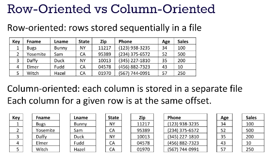 两种列式存储格式的比较：ORC VS Parquet_orc和parquet应用场景-CSDN博客