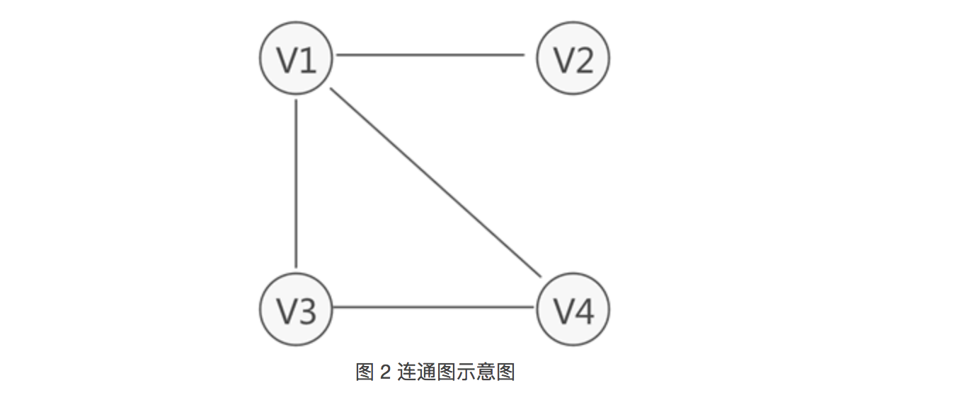 数据结构--图(Graph)详解(一)_数据结构 图-CSDN博客