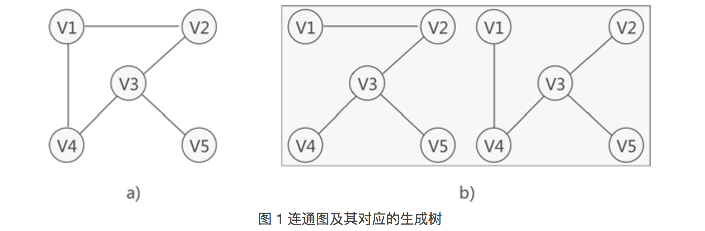 数据结构--图(Graph)详解(一)_数据结构 图-CSDN博客