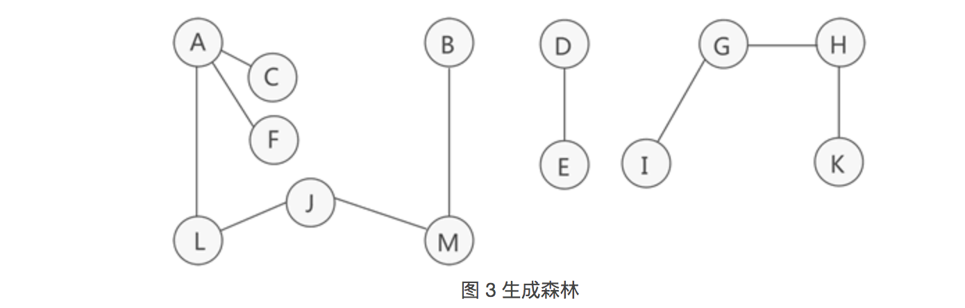 数据结构--图(Graph)详解(一)_数据结构 图-CSDN博客