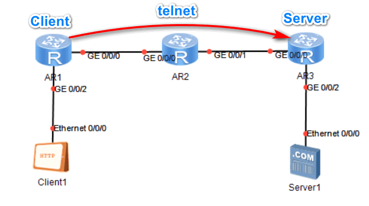 初识华为VRP系统--AR1 telnet AR3_ar1转ar3的步骤-CSDN博客
