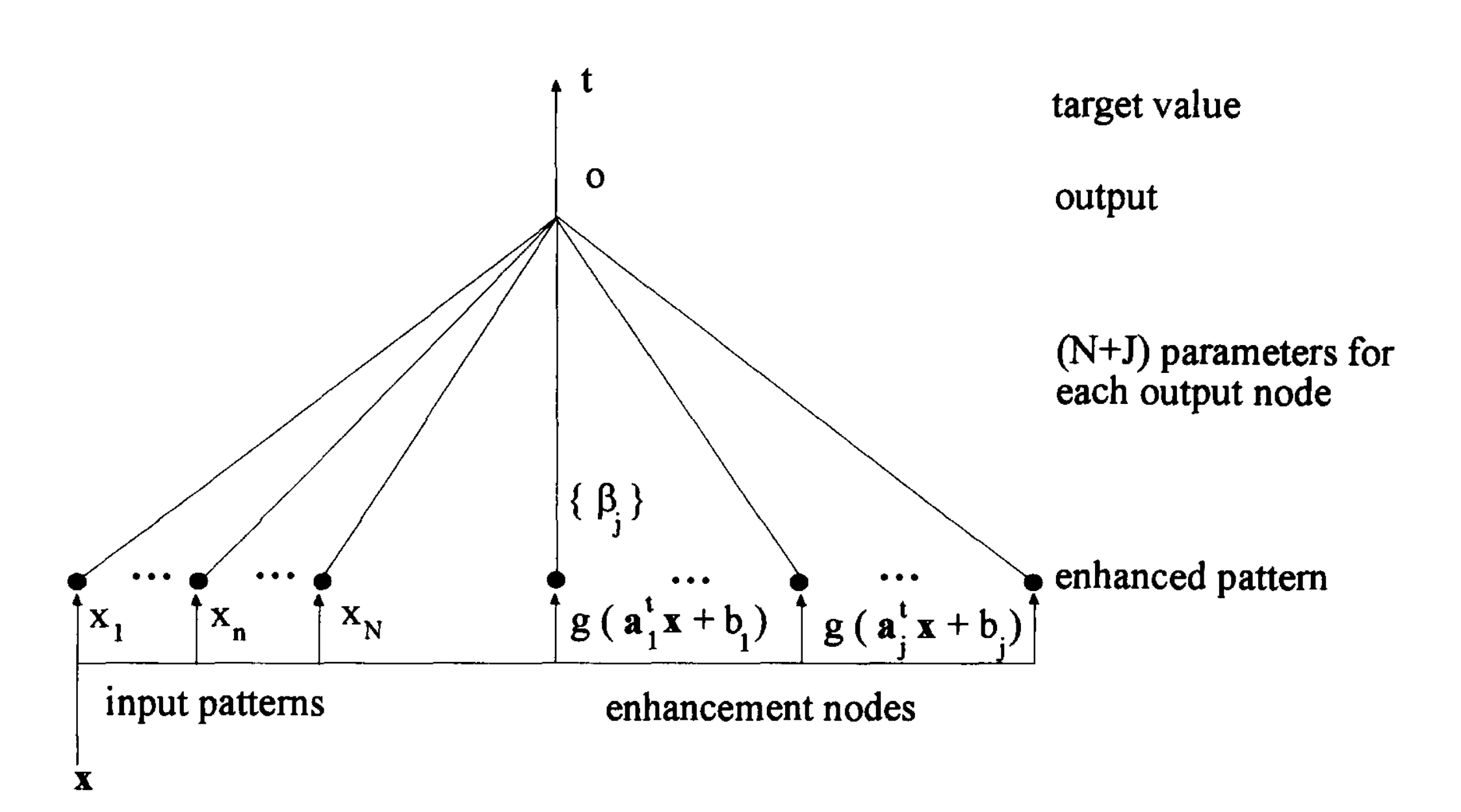 随机向量函数链神经网络（RVFLNN）简介——附测试代码-CSDN博客