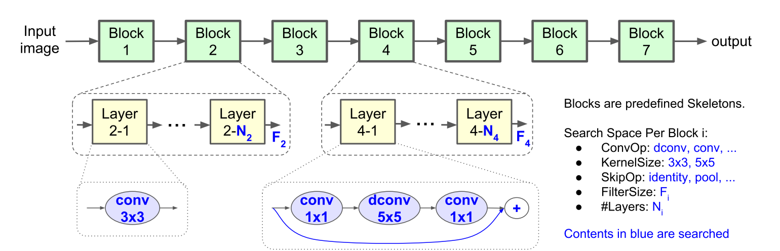 轻量级网络:MnasNet-CSDN博客