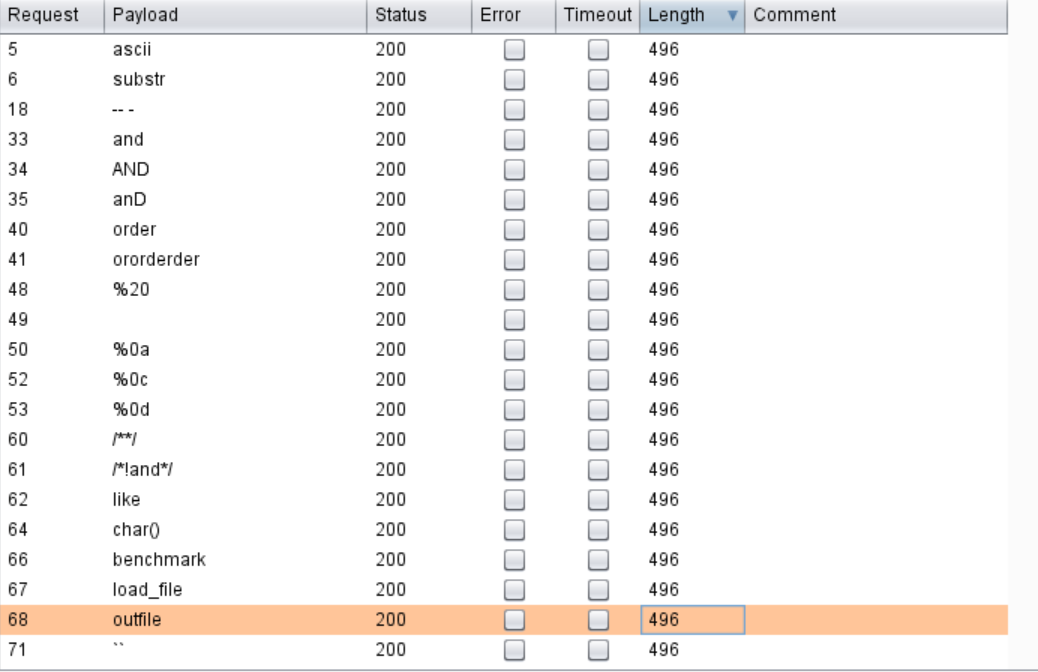 [buuctf][RCTF2015]EasySQL_rctf2015 easysql-CSDN博客