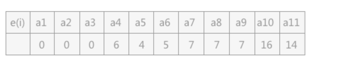 数据结构--图(Graph)详解(一)_数据结构图-CSDN博客