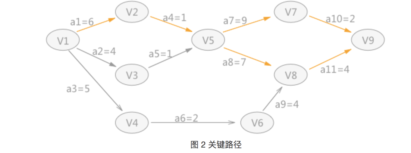 数据结构--图(Graph)详解(一)_数据结构 图-CSDN博客