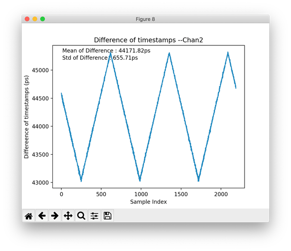使用SeruTek超高速TDC 测量PCIE spread spectrum clock-CSDN博客