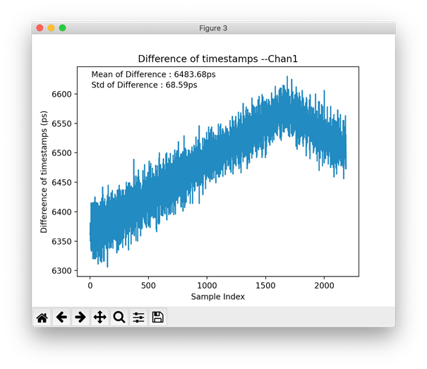 使用SeruTek超高速TDC 测量PCIE spread spectrum clock-CSDN博客