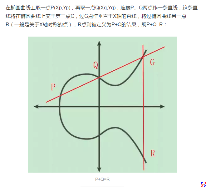 椭圆曲线的定义椭圆双曲线定义和性质csdn Csdn博客